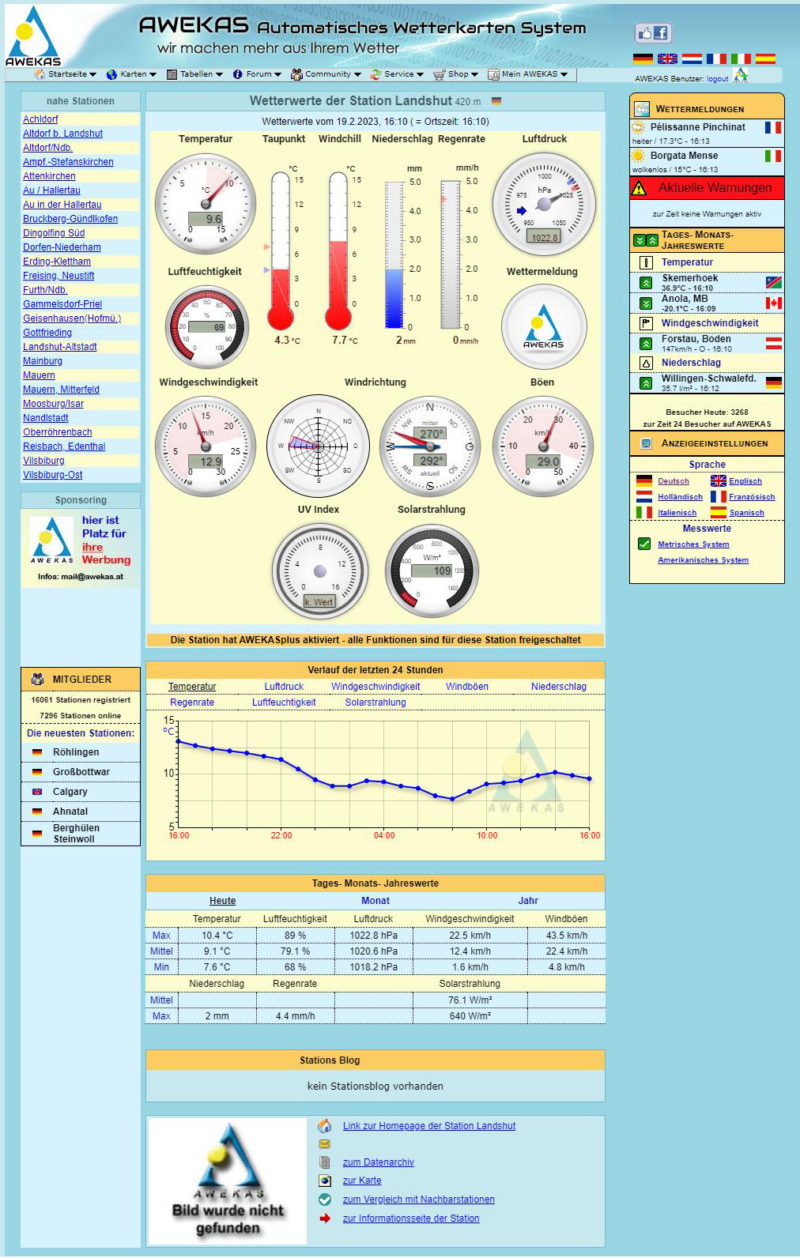 Vergleich von Wetterservern: Was unterscheidet Weather Underground, WeatherCloud, PWS Weather ...