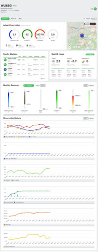 Vergleich von Wetterservern: Was unterscheidet Weather Underground ...