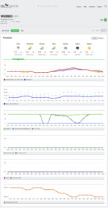 Vergleich von Wetterservern: Was unterscheidet Weather Underground ...