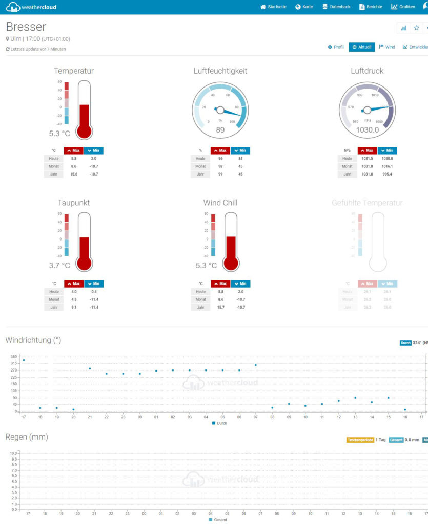 Vergleich von Wetterservern: Was unterscheidet Weather Underground ...